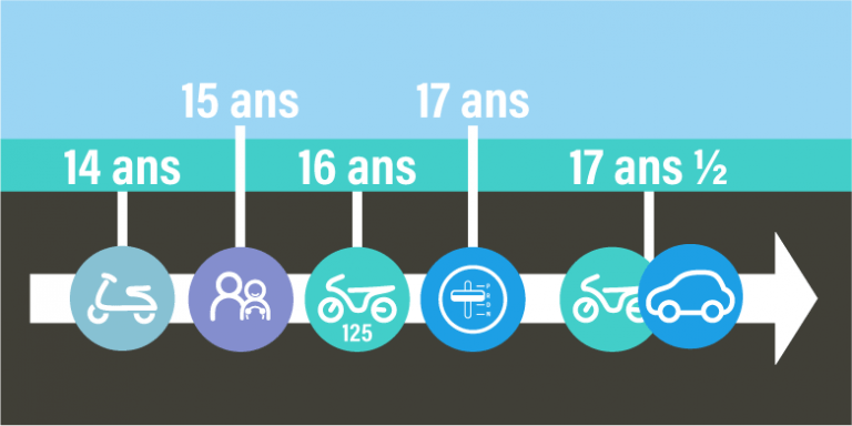 Notre pédagogie - Auto école Lavril Moulins